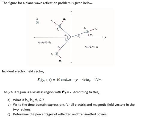 Solved The Figure For A Plane Wave Reflection Problem Is Chegg