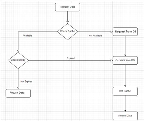 Caching In Net 8 Web Api Caching In A Net 8 Web Api Is A By Madu