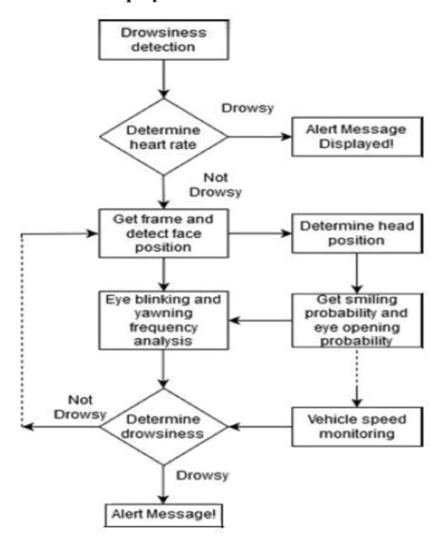 figure 1 from time frame based drowsiness detection system using cnn