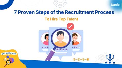 7 Proven Steps Of The Recruitment Process To Hire Top Talent