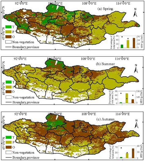 Spatial Patterns Of Relative Climatic Constraints On Npp In A Spring