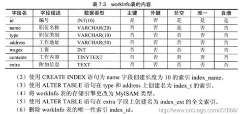 《mysql入门很简单》练习75 Kotino 博客园