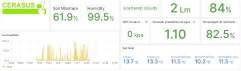TEKTELIC How LoRaWAN Transforms Agricultural Practices