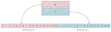 creating threads and threadgroups apple developer documentation