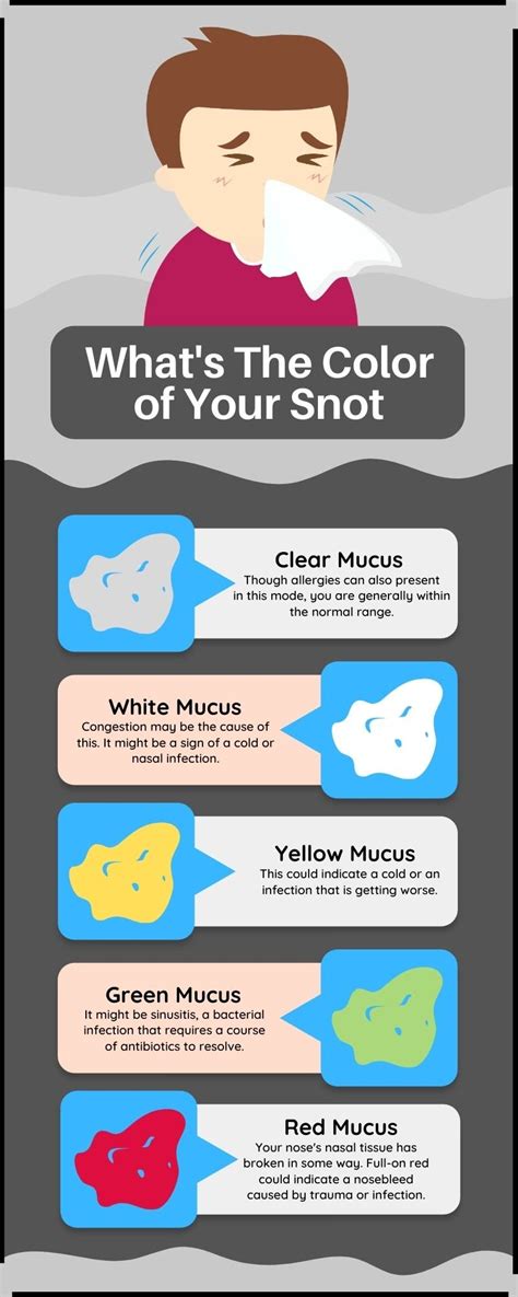 Cold Cough Mucus Color At Dustin Heard Blog