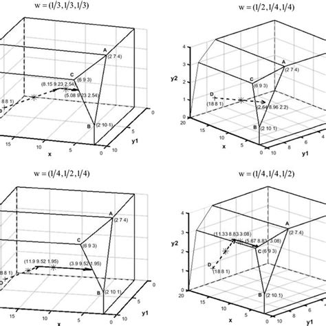 Visualization Of The Proposed Mdr Approach For Illustration Dataset