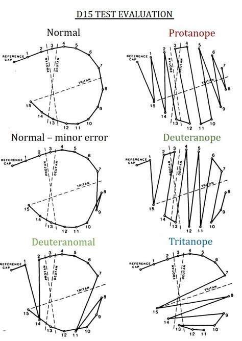 Just An Other Online D15 Test Colorblind