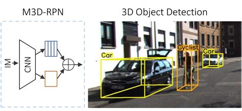 3D Computer Vision A Comprehensive Guide 2025 Viso Ai