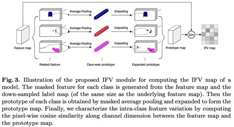 Paper Review Intra Class Feature Variation Distillation For Semantic