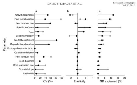Best R Rstudio Images On Pholder We Were Learning How To Write Loops In Class Today And I