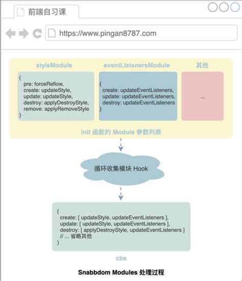 Javascript 探索 Snabbdom 模块系统原理 前端自习课 Segmentfault 思否