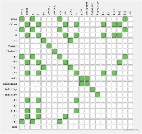 彻底理解JavaScript中的类型转换上 阿里云开发者社区