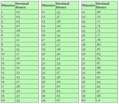 Decimal Time Converter Zillatyred