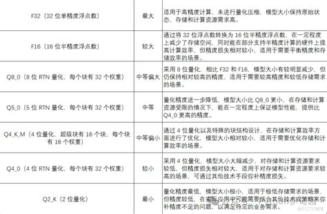 Gguf文件详解独钓渔的技术博客51cto博客