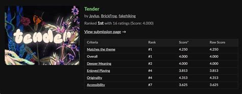 Dan Mcadam On Linkedin Gamedev Gamejam Godot