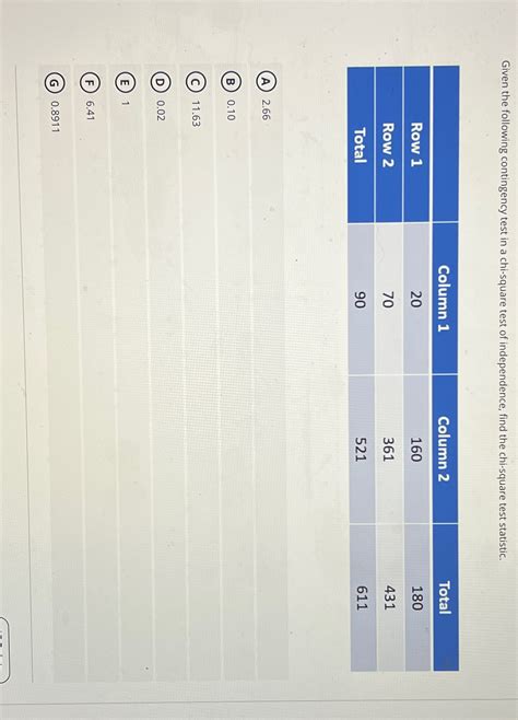 Solved Given The Following Contingency Test In A Chi Square