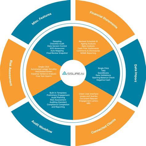 Request A Demo Special Offer For Chartered Accountants And Ca Firms