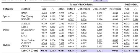 Cg Rag Research Question Answering By Citation Graph Retrieval Augmented Llms
