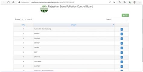 Step Towards Transparency Rajasthan Pollution Control Board Shares
