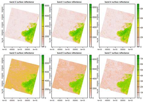 Basic Landsat Processing Remote Sensing And Geoinformatics