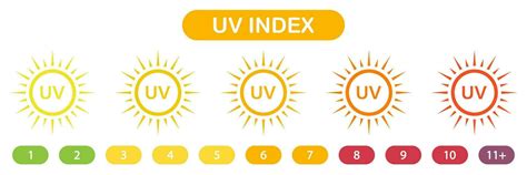 Uv Index Clip Art