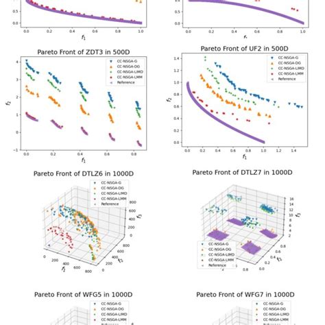 The Representative Pf Graphs Within 4 Methods And Reference Sets In