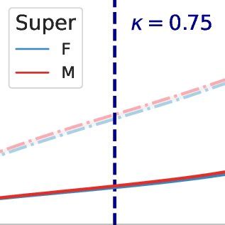 Logistic Regression On New Adult CA Income By Sex Download Scientific Diagram