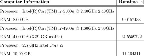 13 Runtime Calculated Using Different Computers Download Scientific Diagram