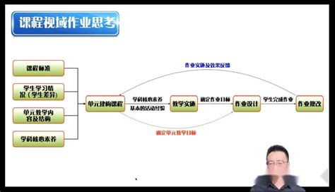 昨天是段历史，明天是个谜团，今天是天赐的礼物 知乎