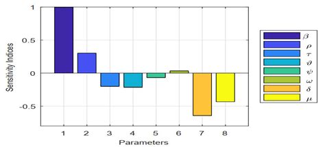 A Novel Computational Fractional Modeling Approach For The Global