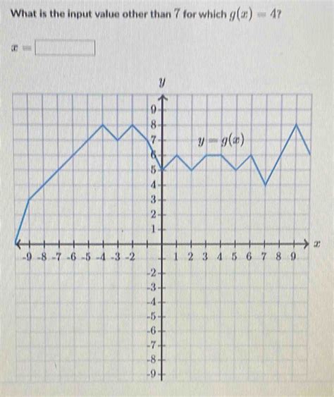 Solved What Is The Input Value Other Than 7 For Which Gx4 X X Math