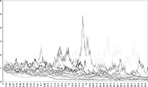 Figure 3 1 From Quantitative Finance Research Centre Quantitative