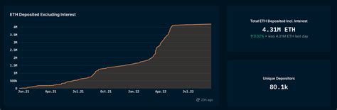 Tokenomics Research Lido Finance là giao thức tốt còn token LDO thì không