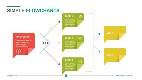 Website Flowchart Template Download Now PowerSlides