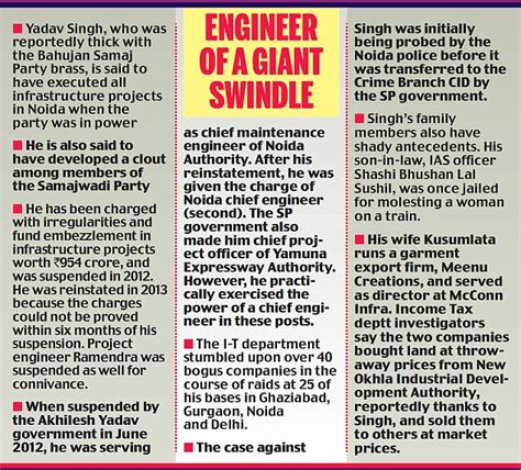 Noida Engineer Yadav Singhs Dirty Money Empire Falls 20 Raids Expose