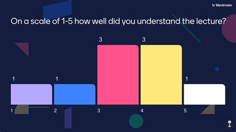 Feedback Survey Examples And Templates Mentimeter