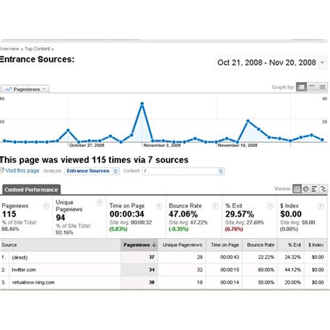 Learn About Content With Google Analytics Content Drill Down Report