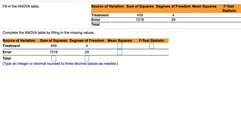Solved Fill In The ANOVA Table Source Of Variation Sum Of Chegg
