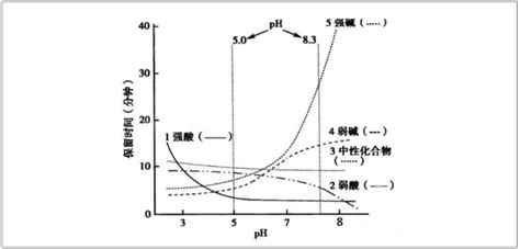 检验检测