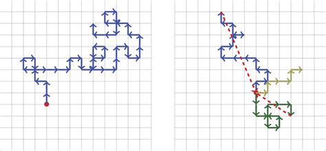 Typical Trajectories For Non Resetting Left Panel And Resetting
