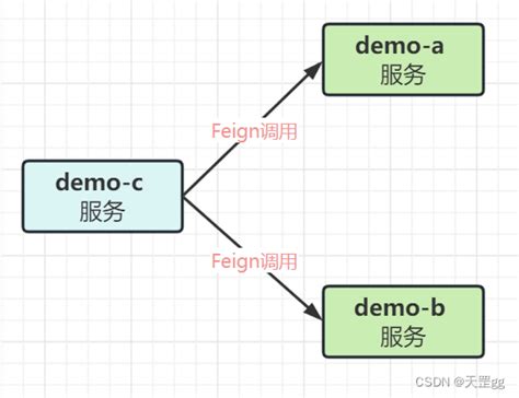 【spring Cloud Alibaba】（三）openfeign扩展点实战 源码详解feign 扩展点 Csdn博客