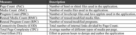 size and complexity metrics download table