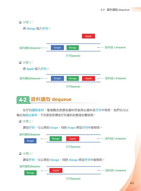 演算法：圖解邏輯思維 Python程式實作 王者歸來dm2260 深智數位股份有限公司