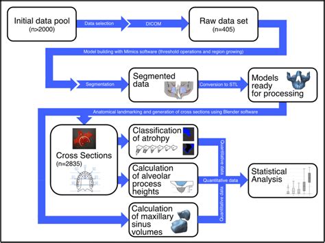 Method Workflow Overview Illustration Of The Subsequent Steps Of Our Download Scientific