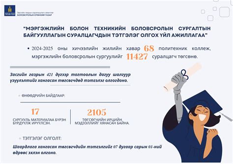 Боловсролын МЭРГЭЖЛИЙН БОЛОН ТЕХНИКИЙН БОЛОВСРОЛЫН СУРГАЛТЫН