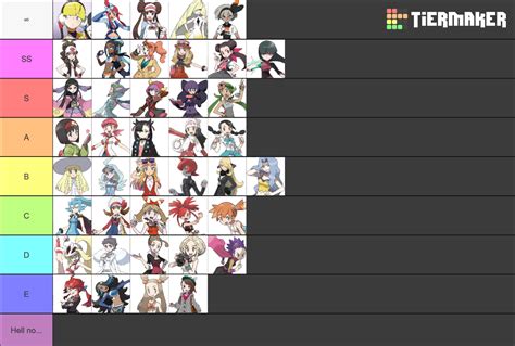 101 Pokemon Waifus Tier List Community Rankings Tiermaker