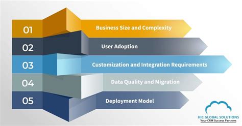 5 Factors That Affect The Cost And Success Of Salesforce Implementation