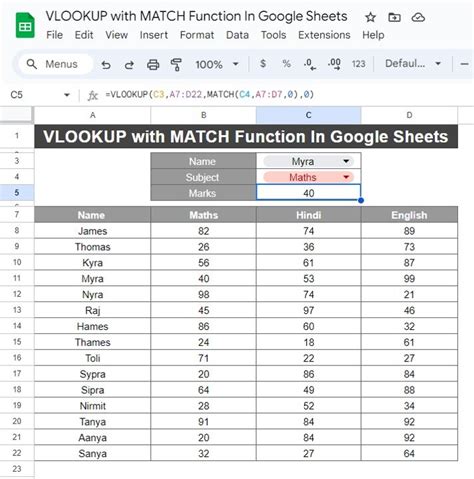 How To Use VLOOKUP With MATCH Function In Google Sheets Step By Step Example Neotech Navigators