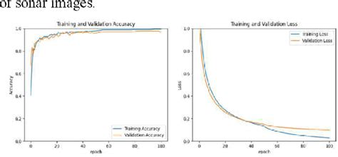 Figure 1 From Underwater Sonar Image Classification With Small Samples Based On Parameter Based