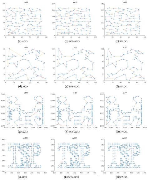 Adaptive Ant Colony Optimization With Sub Population And Fuzzy Logic